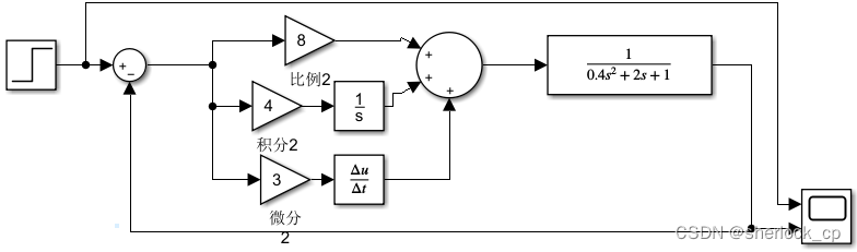 PID的变种_pid变形-CSDN博客