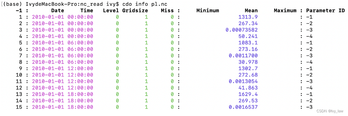 CDO基础操作（一）：用CDO进行数据查询_cdo查看变量名-CSDN博客