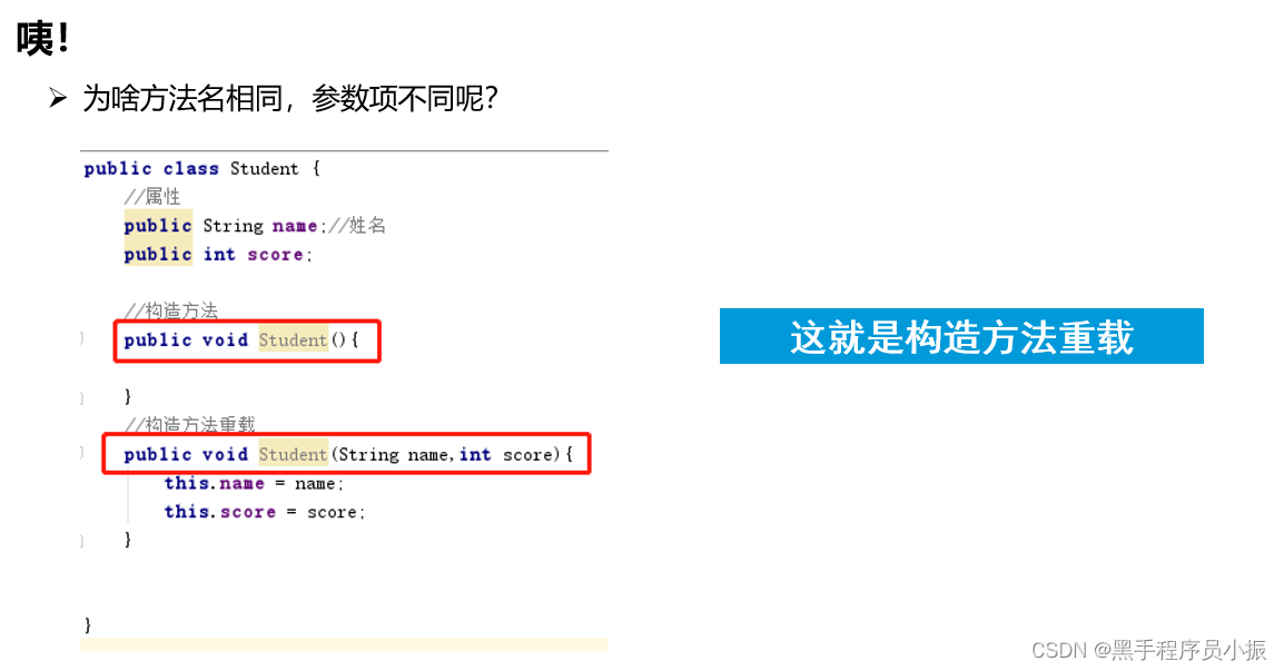 Java方法 Csdn博客 