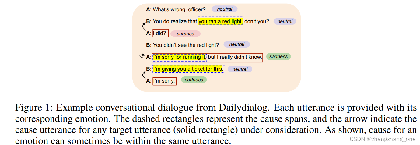 论文阅读——Multi-Task Learning Framework for Extracting Emoton Cause Span and Entailment in ...