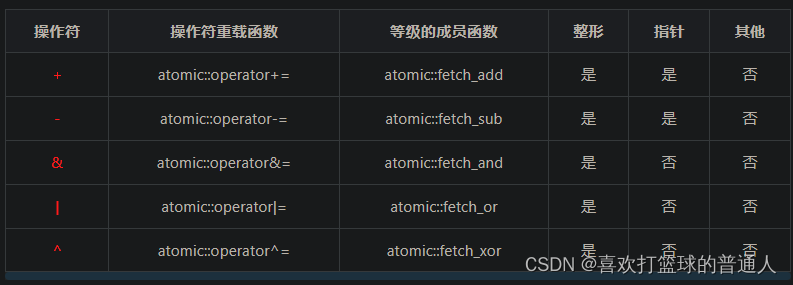 C++原子变量_c++ 原子变量-CSDN博客