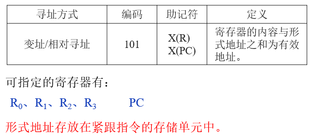 DJ7-3 模型机指令系统及通路结构（第一节课）_模型机寻址指令-CSDN博客