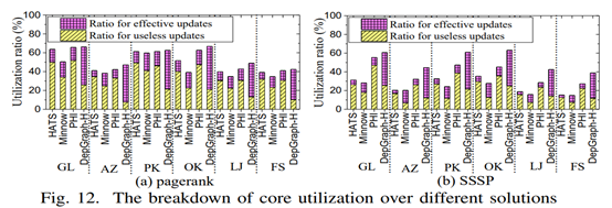 论文阅读-DepGraph-CSDN博客