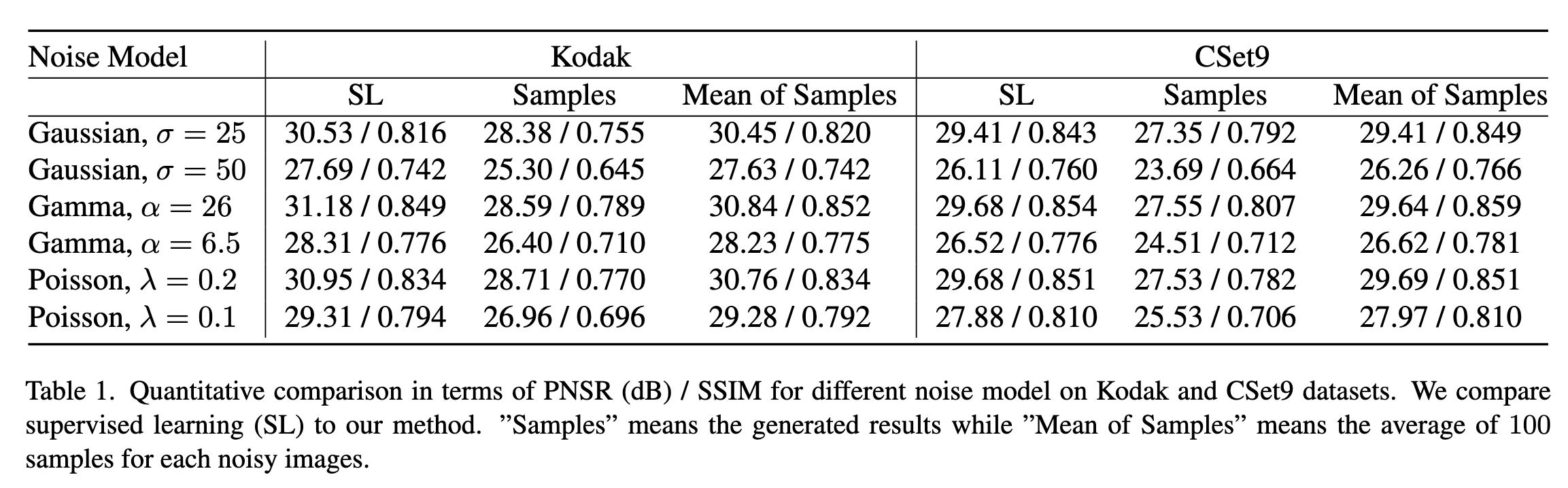 Diffusion Model for Generative Image Denoising (Paper reading)-CSDN博客
