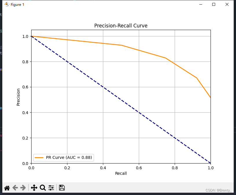 PR和ROC曲线_pr roc曲线-CSDN博客