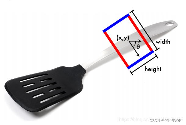 GRCNN抓取网络学习1【Jacquard数据集等效制作】-CSDN博客
