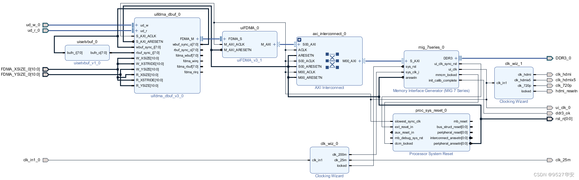 Fpga 图像缩放，串口指令控制输出分辨率，贴近真实项目，提供2套工程源码和技术支持fpga 图像压缩 例程 Csdn博客