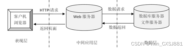 SSM新时代网咖管理系统 毕业设计-附源码312059-CSDN博客