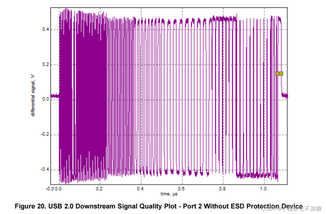 电路方案分析（十）2 端口 USB 3.0 集线器参考方案设计_usb3.0 布线-CSDN博客