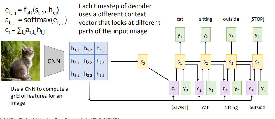机器学习笔记： attention_matlab selfattentionlayer-CSDN博客