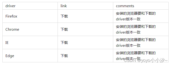 测开必备：selenium Grid分布式并发执行自动化测试！ Csdn博客 