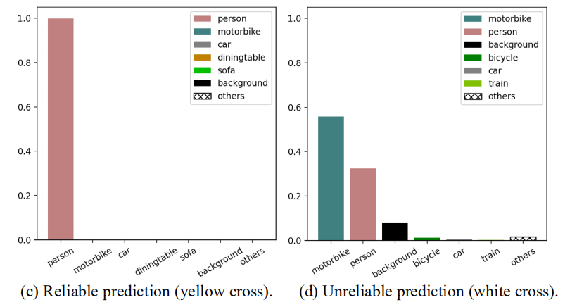 Semi-Supervised Semantic Segmentation Using Unreliable Pseudo-Labels-CSDN博客