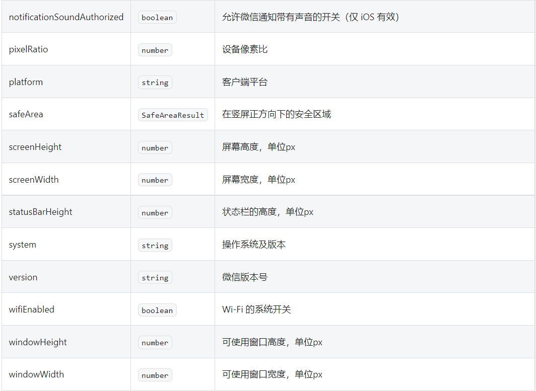 In TARO, the ScrollView rolling component was used in TAB components. When rolling, the TAB ...