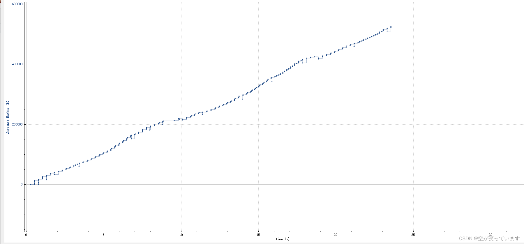 计网实验第三章：TCP_用于启动客户端计算机与 gaia.cs.umass.edu 之间 tcp 连接的 tcp syn 报-CSDN博客
