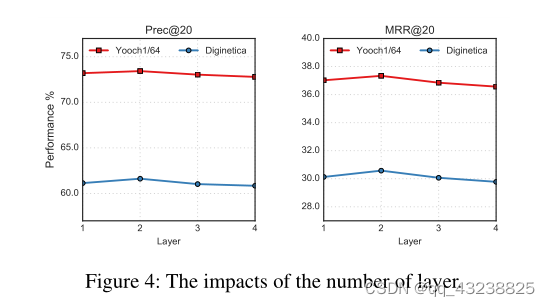 论文阅读笔记《Self-Supervised Hypergraph Convolutional Networks for Session-based Recommendation》-CSDN博客