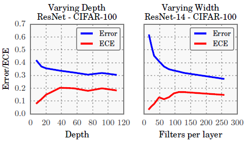 [PMLR 2017] On calibration of modern neural networks-CSDN博客