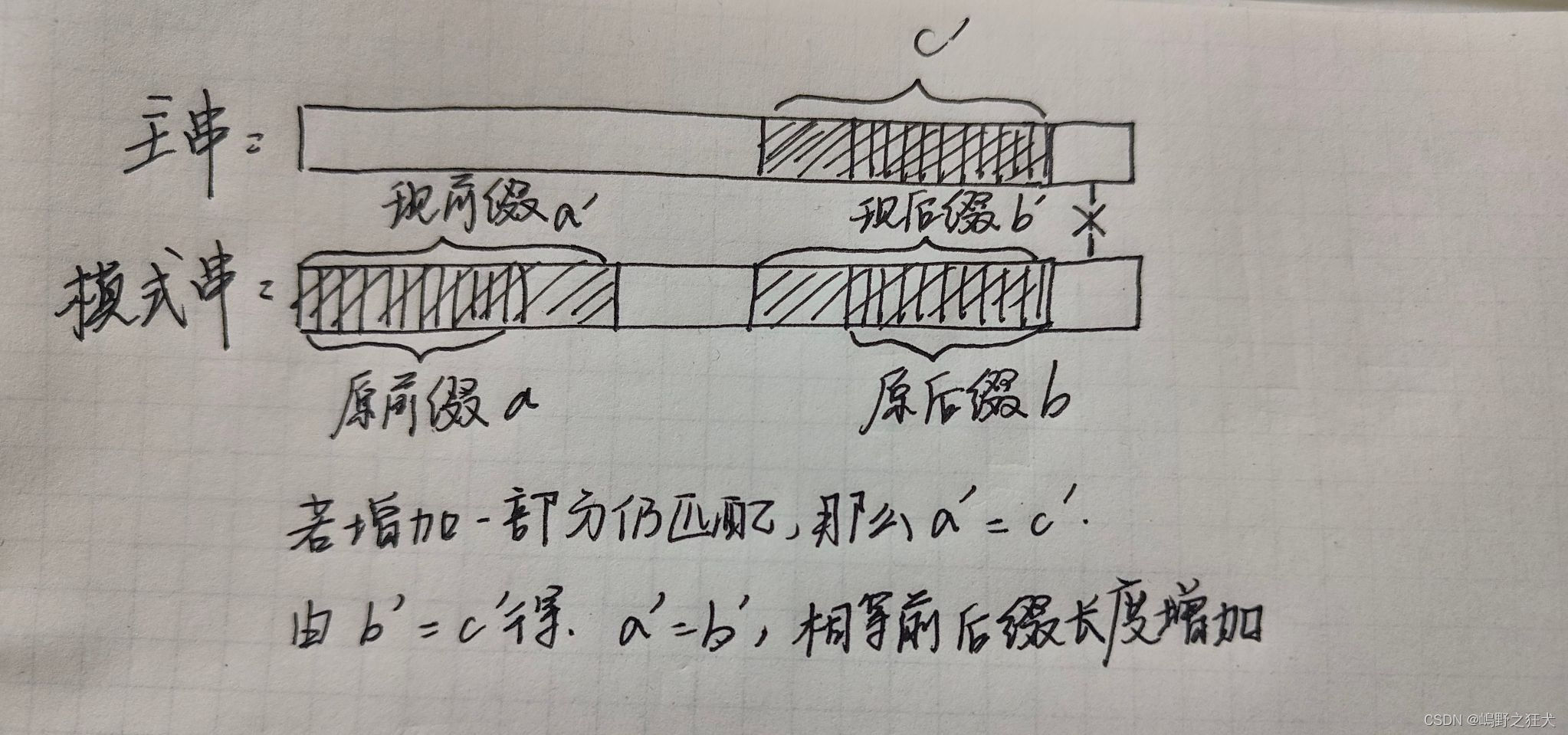 KMP算法-CSDN博客