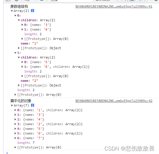 Js递归操作树形结构js递归树 Csdn博客
