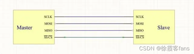 spi简介_pc spi interface是什么意思-CSDN博客
