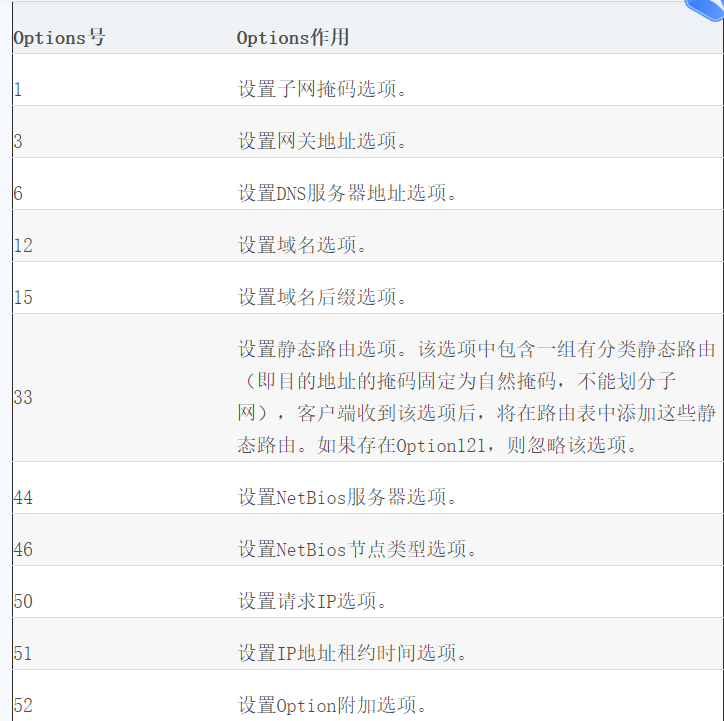 dhcp option选项的一些理解_option 150的内容-CSDN博客
