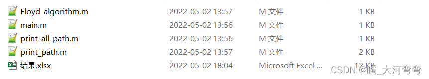 【matlab编程实战】弗洛伊德算法完整示例弗洛伊德算法matlab代码 Csdn博客 