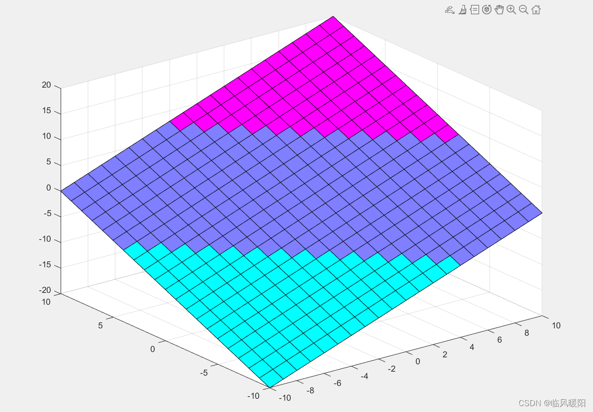 MATLAB 绘制三阶多种颜色图组合的Colorcube_matlab多层 三维色阶图-CSDN博客