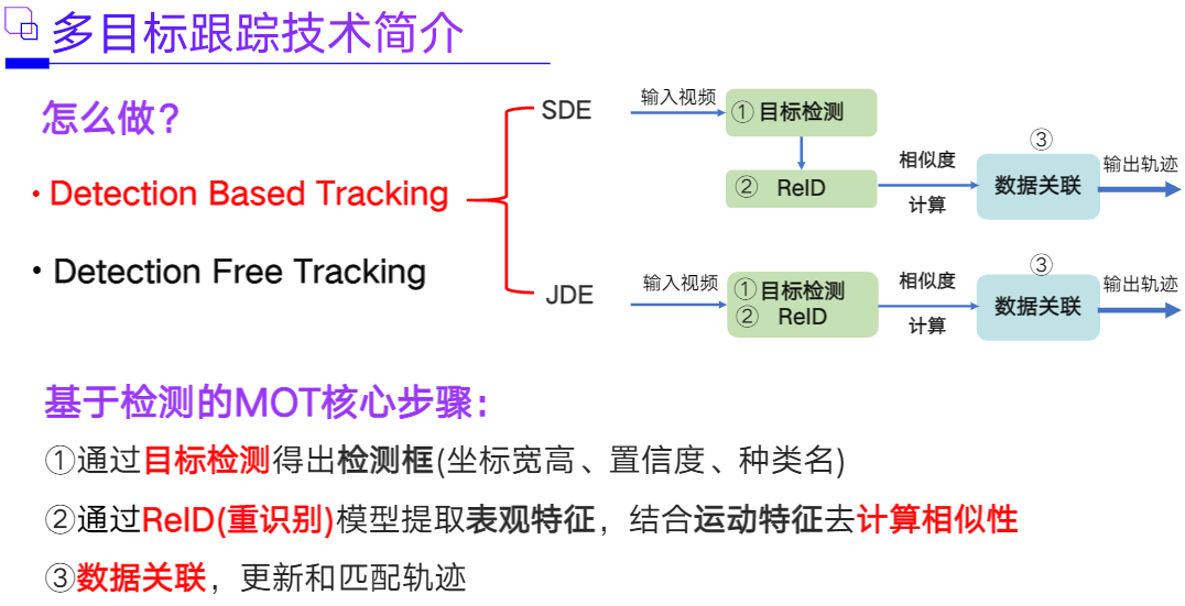 多目标跟踪(MOT/MTT)_跨摄像头多目标跟踪-CSDN博客