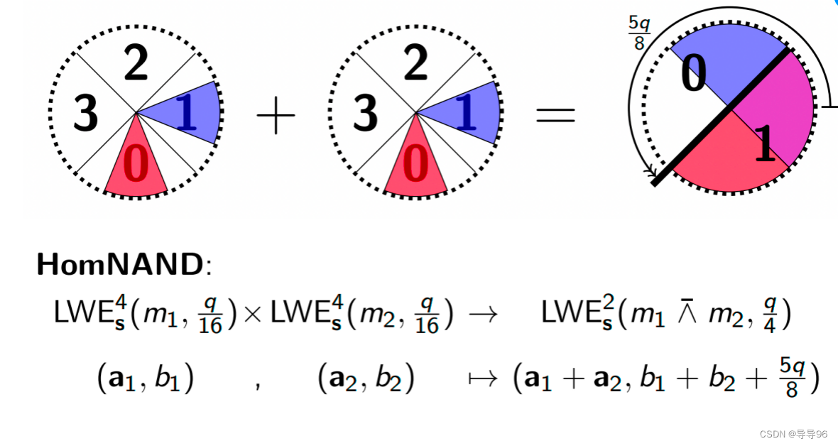 同态算法FHEW笔记-CSDN博客