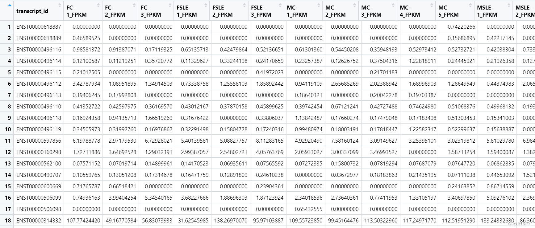 高通量测序多个转录本对应一个基因的处理_转录本合并成基因-CSDN博客