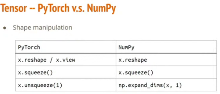 Tensor VS NumPy_tensor 和 numpy 速度对比-CSDN博客