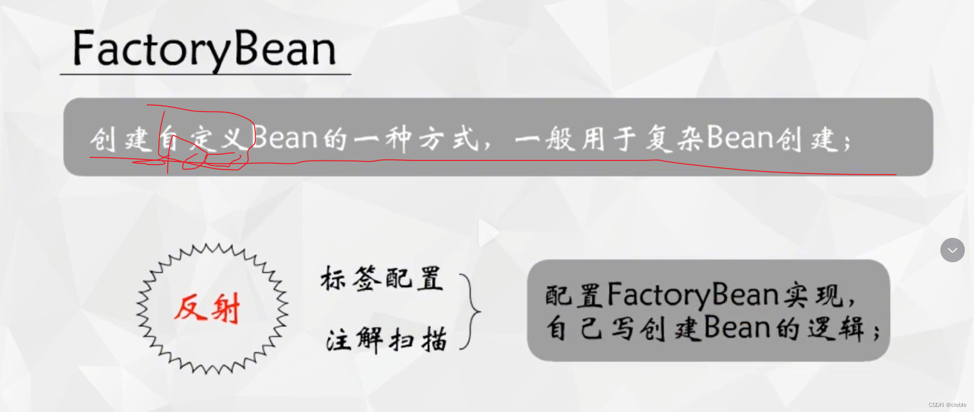 （转帖）BeanFactory和FactoryBean的区别和联系-CSDN博客