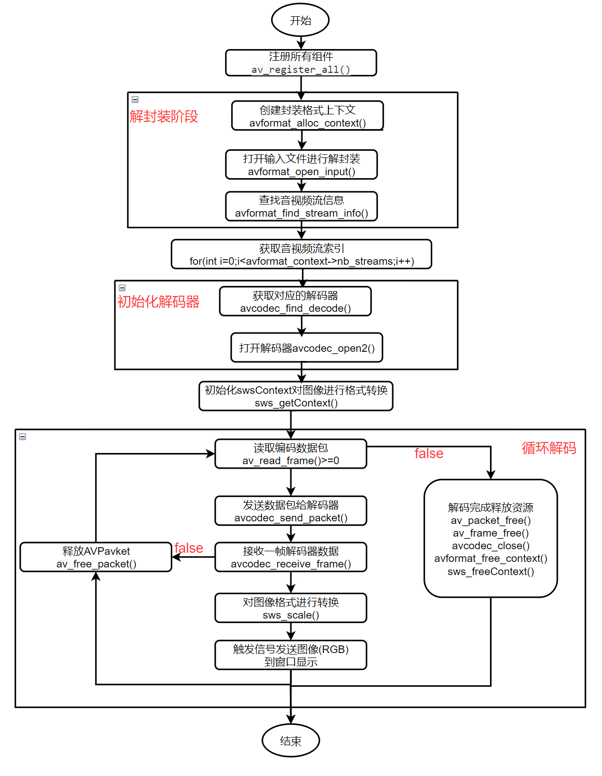 Qt之FFMpeg 实现视频解码、编码、转码流程详解_ffmpeg qt-CSDN博客