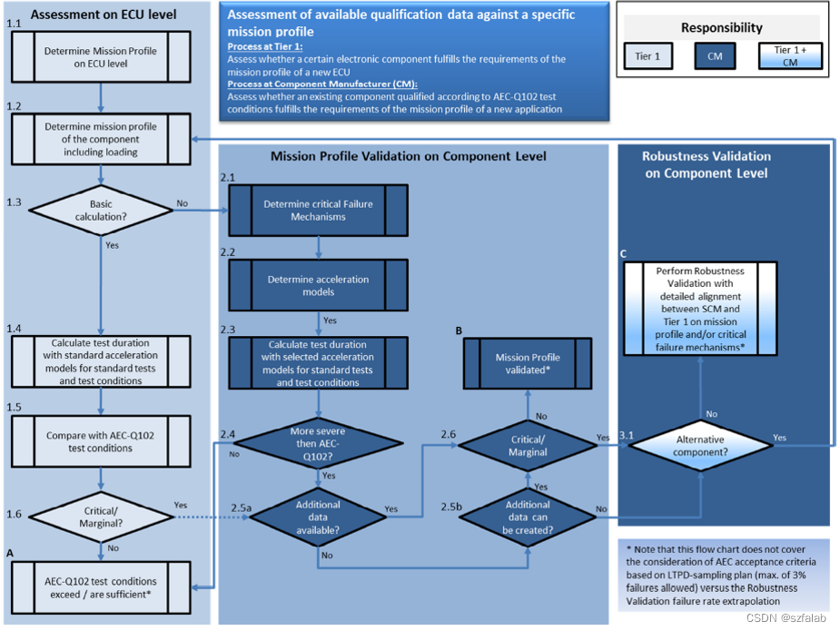 激光雷达AEC-Q102车用光电器件测试认证标准解读_车载激光雷达的esd标准-CSDN博客