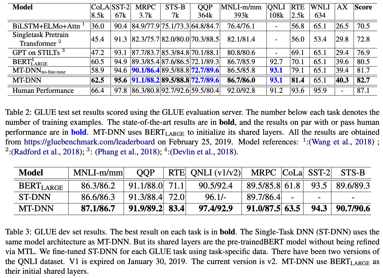 【预训练语言模型】MT-DNN: Multi-Task Deep Neural Networks for Natural Language Understanding-CSDN博客