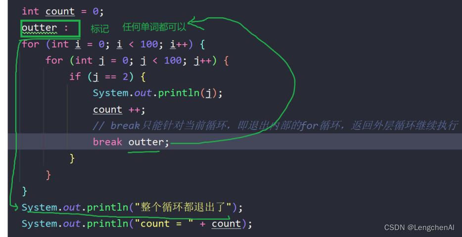 Java基础学习——day4（switch分支和循环结构以及输入输出）switch循环输入在java中的用法 Csdn博客