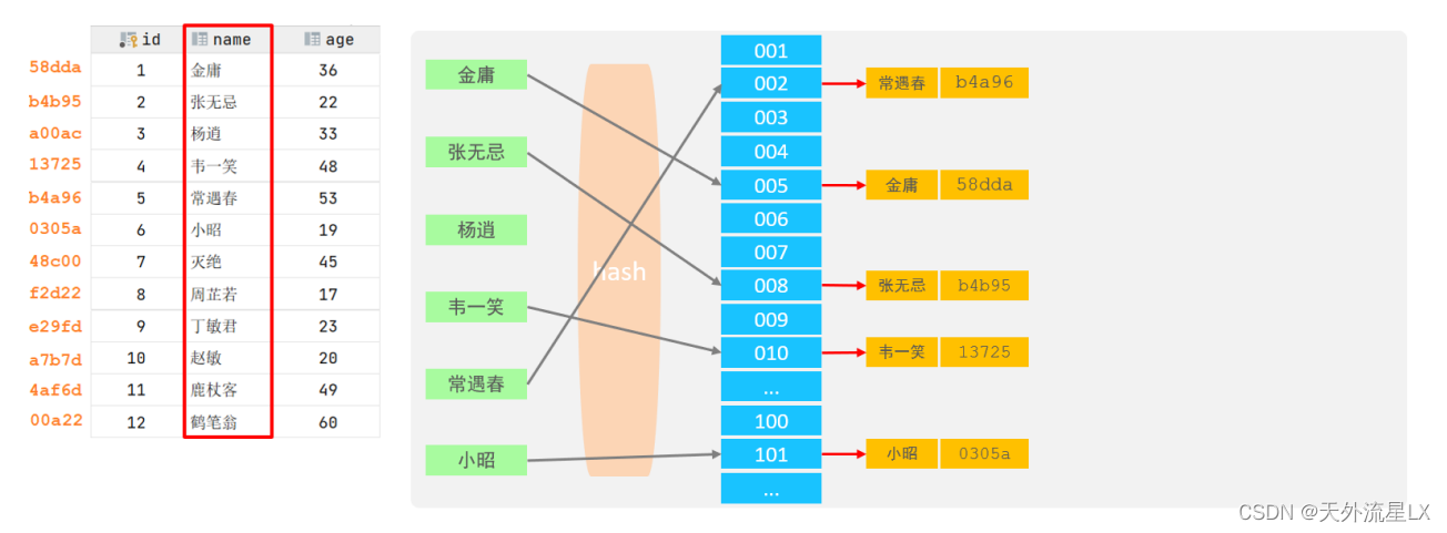 黑马程序员mysql进阶笔记（超详细）黑马mysql笔记 Csdn博客