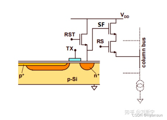 【ISP】CMOS(2)-像素类型_cmos active pixel type dots-CSDN博客