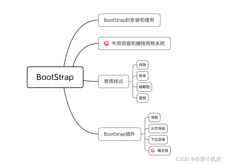 BootStrap从零到熟练使用_bootstrap 排序-CSDN博客