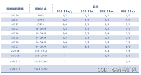 EasyMesh简单入门-CSDN博客