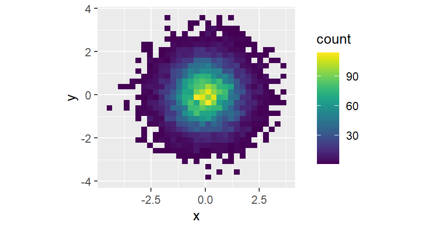 R数据科学-第十四章使用ggplot2进行图形化沟通_ggplot2 geom_vline_Caspian 的博客-CSDN博客