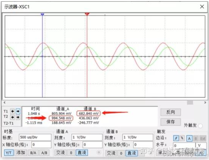 为什么把系统带宽定义为-3dB？_增益-3db点-CSDN博客