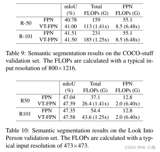 Visual Transformer——VTs：使用Transformer加强CNN_transformer图像增强-CSDN博客