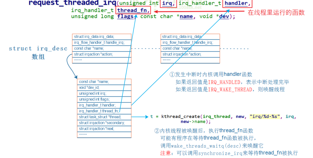 Linux下的内核线程threaded irq机制分析与应用_thread irq-CSDN博客