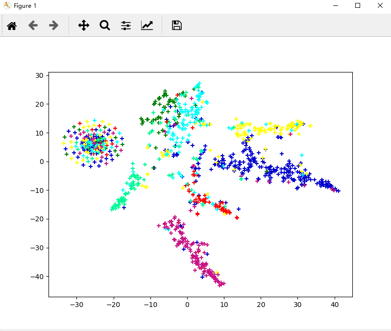 pytorch|图卷积神经网络(GCN)与图注意力(GAT)在cora数据集的应用_gat数据集-CSDN博客