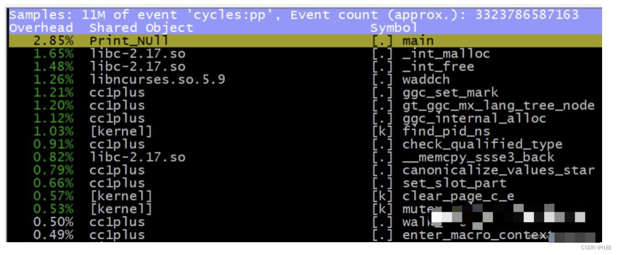 Perf相关1_performance monitor unit-CSDN博客