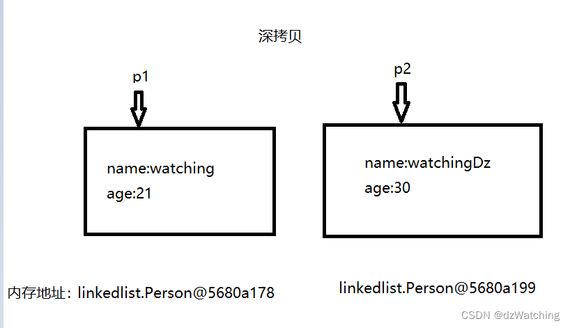 在写单链表反转算法时遇到的java深浅拷贝问题怎么解决java 链表中的浅拷贝问题 Csdn博客