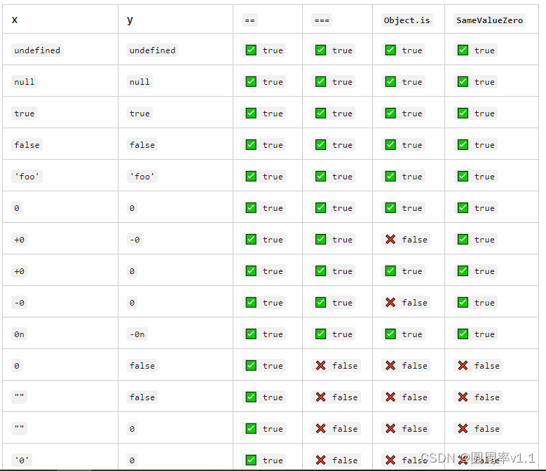 js中相等判断_若依框架js数据等于判断-CSDN博客
