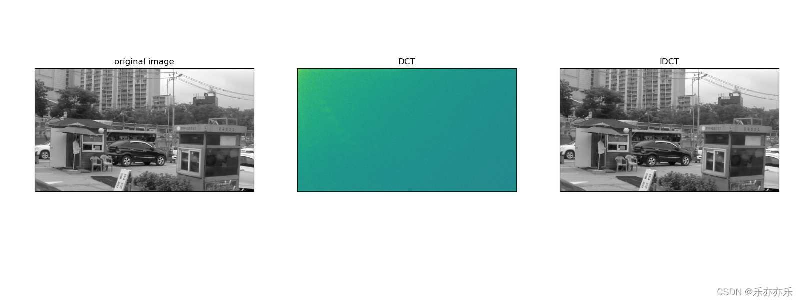 Python Opencv 离散余弦变化 Dctopencv Dct Python Csdn博客 8788