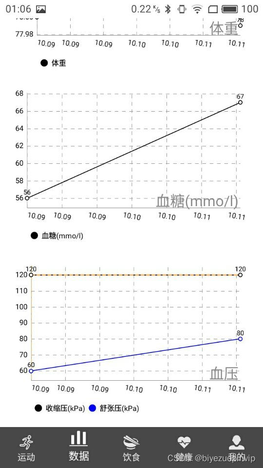 基于androidssm的健康减肥app系统设计与实现健康app算法 Csdn博客