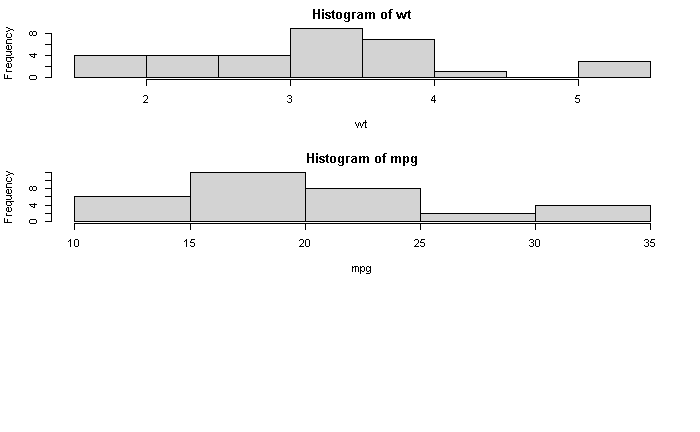 R 组合图形布局教程_r语言组合图-CSDN博客
